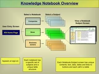 Kn Overview | PPT