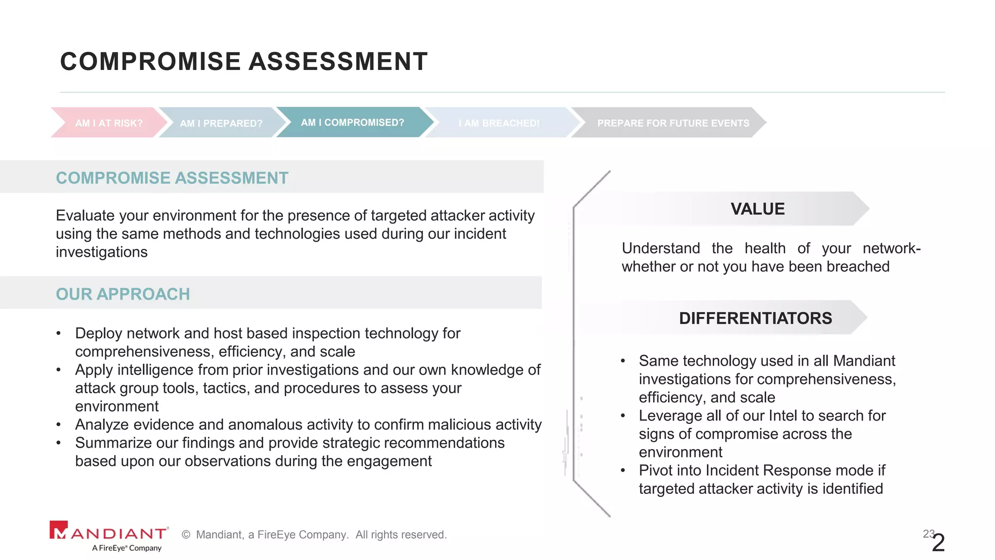 The Internal Signs of Compromise | PPTX