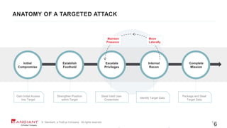 The Internal Signs of Compromise | PPTX