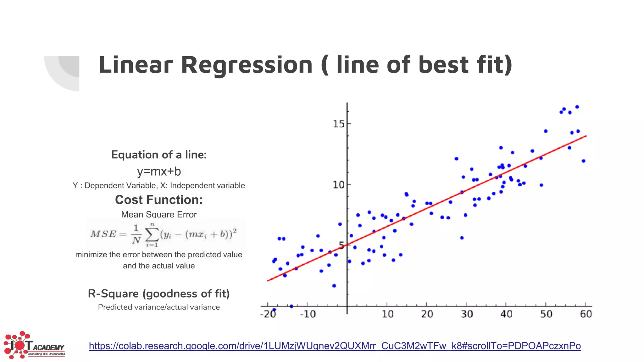 IMPLEMENTATION OF MACHINE LEARNING IN E-COMMERCE & BEYOND | PPTX ...