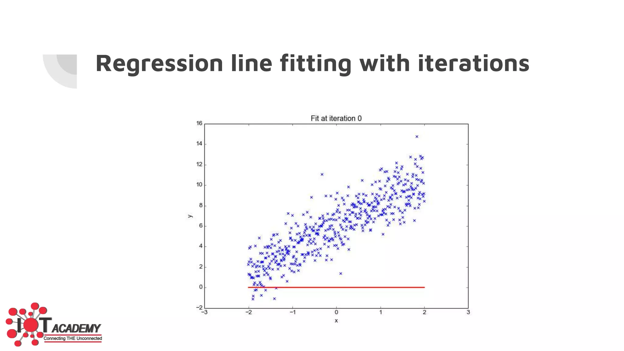 IMPLEMENTATION OF MACHINE LEARNING IN E-COMMERCE & BEYOND | PPTX ...