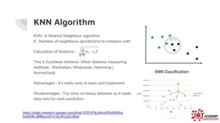 IMPLEMENTATION OF MACHINE LEARNING IN E-COMMERCE & BEYOND | PPTX | Artificial Intelligence ...