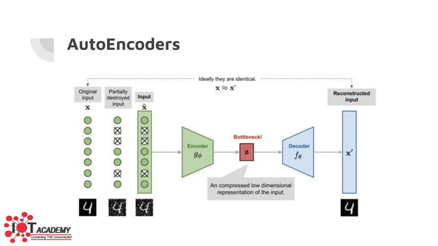IMPLEMENTATION OF MACHINE LEARNING IN E-COMMERCE & BEYOND | PPTX ...