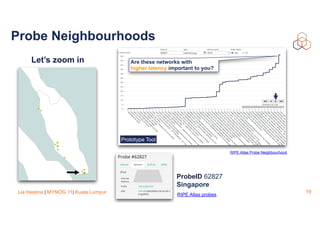 Know Your Network: Why every network operator should host a RIPE Atlas ...