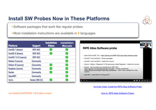 Know Your Network: Why every network operator should host a RIPE Atlas ...