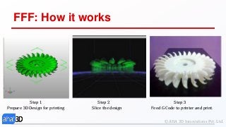 What is 3D Printing | PDF