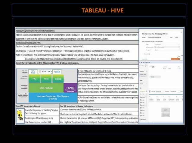 Today's Synopsis about the 24 Databases | PPT