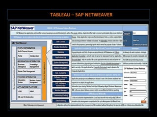 Today's Synopsis about the 24 Databases | PPT