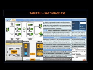 Today's Synopsis about the 24 Databases | PPT