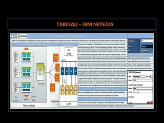 Today's Synopsis about the 24 Databases | PPT