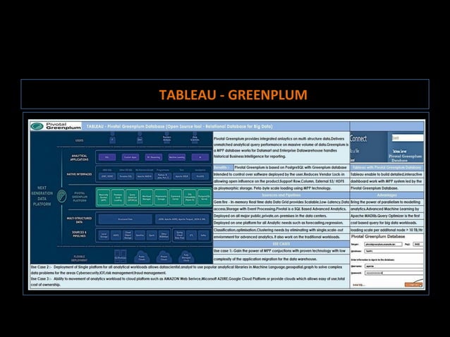 Today's Synopsis about the 24 Databases | PPT