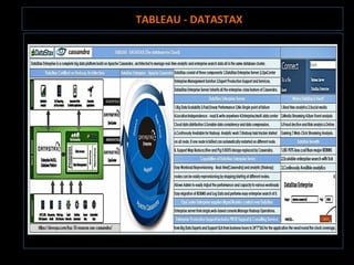 Today's Synopsis about the 24 Databases | PPT