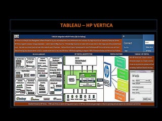 Today's Synopsis about the 24 Databases | PPT