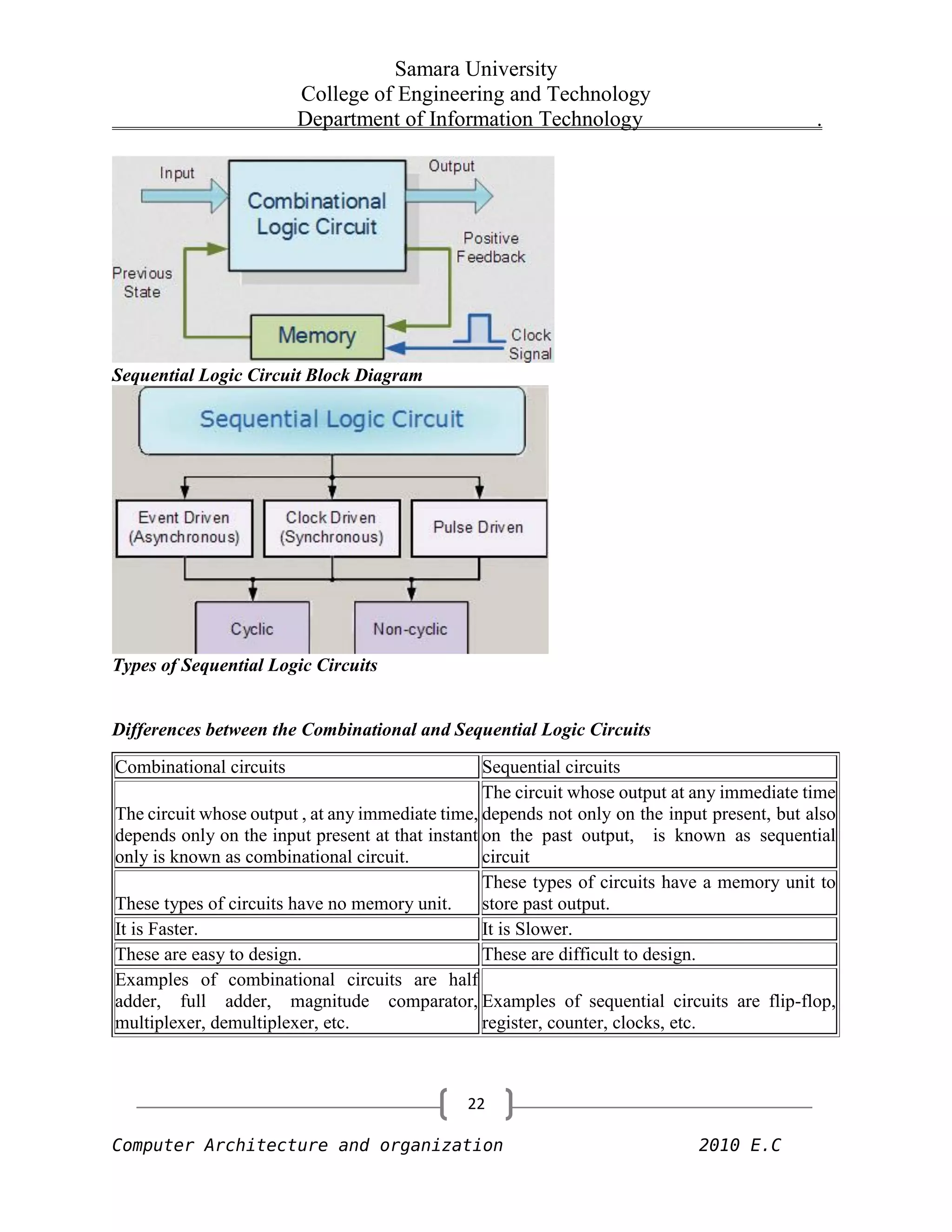 Know about basic logic gates with truth tables | PDF | Operating ...