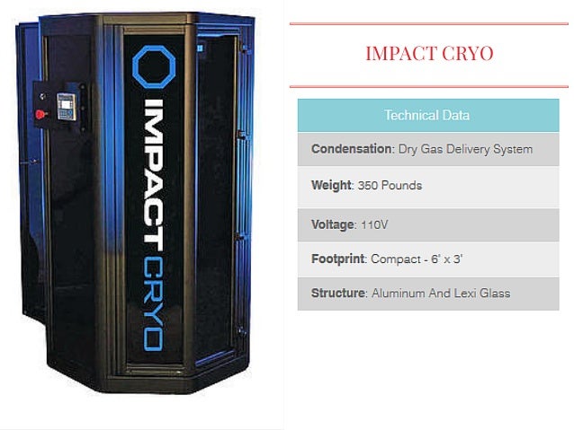 Know About Cryotherapy Equipment and Machines - Cryo Health