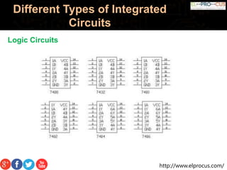 Know About Different Types of Integrated Circuits | PPTX