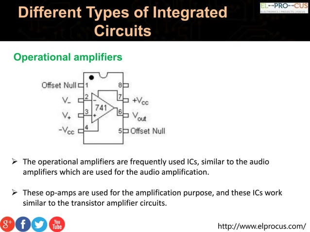 Know About Different Types of Integrated Circuits | PPTX | Consumer ...