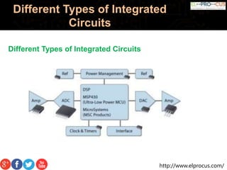 Know About Different Types of Integrated Circuits | PPTX