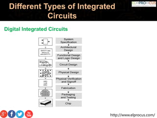 Know About Different Types of Integrated Circuits | PPTX