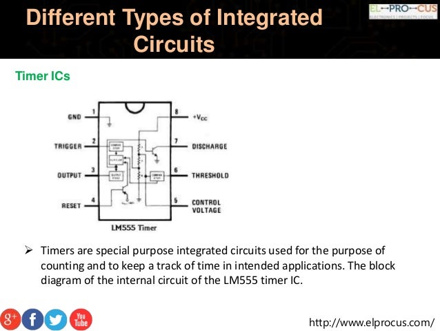 Know About Different Types of Integrated Circuits
