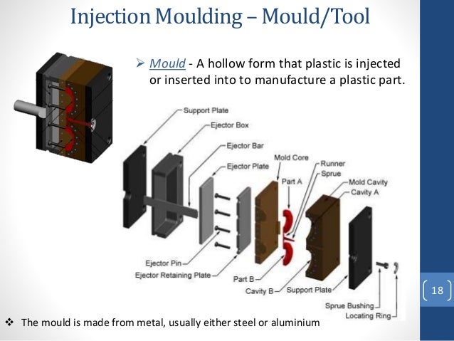Know about injection moulding copy