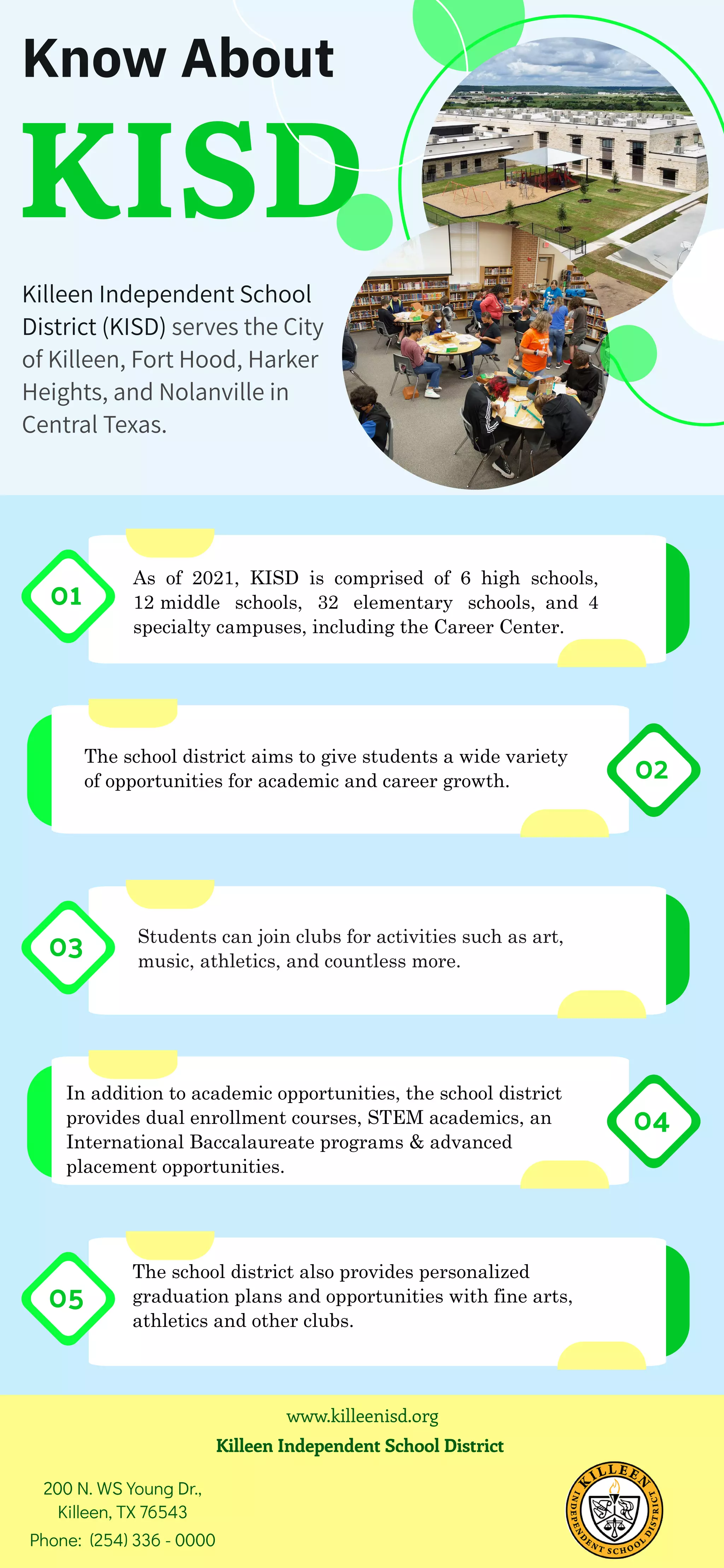 Know About Kisd | PDF