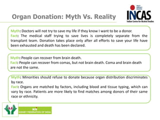 Know About Organ Donation | PPTX | Surgery | Medical Health