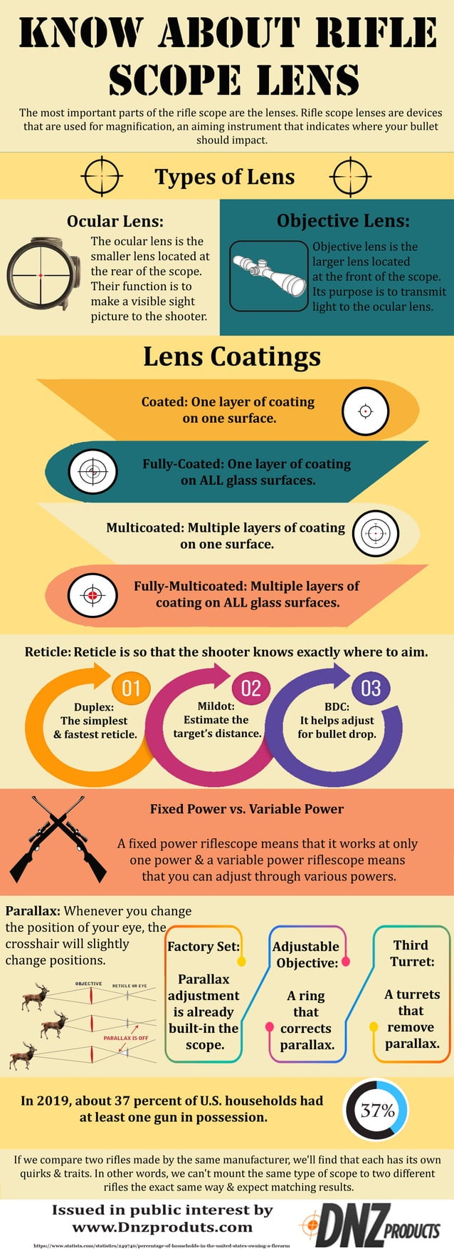 Know About Rifle Scope Lens | PDF