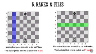 Basics of Chess Series - Module 1 (Know about the chess board) | PPT