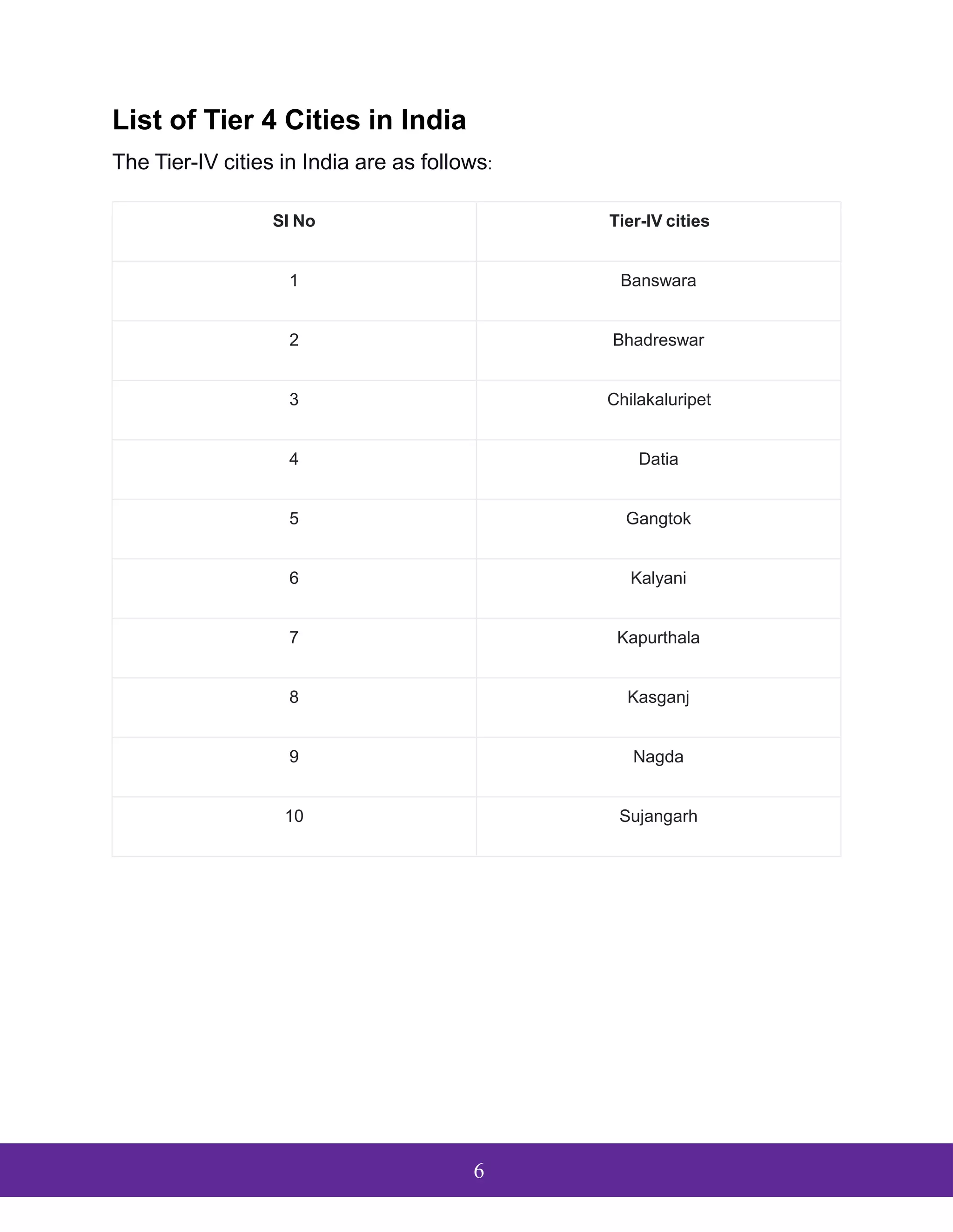 Know About Tier Cities and their Classifications.pptx
