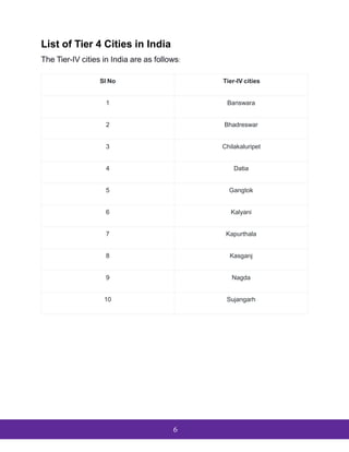 Know About Tier Cities and their Classifications.pptx