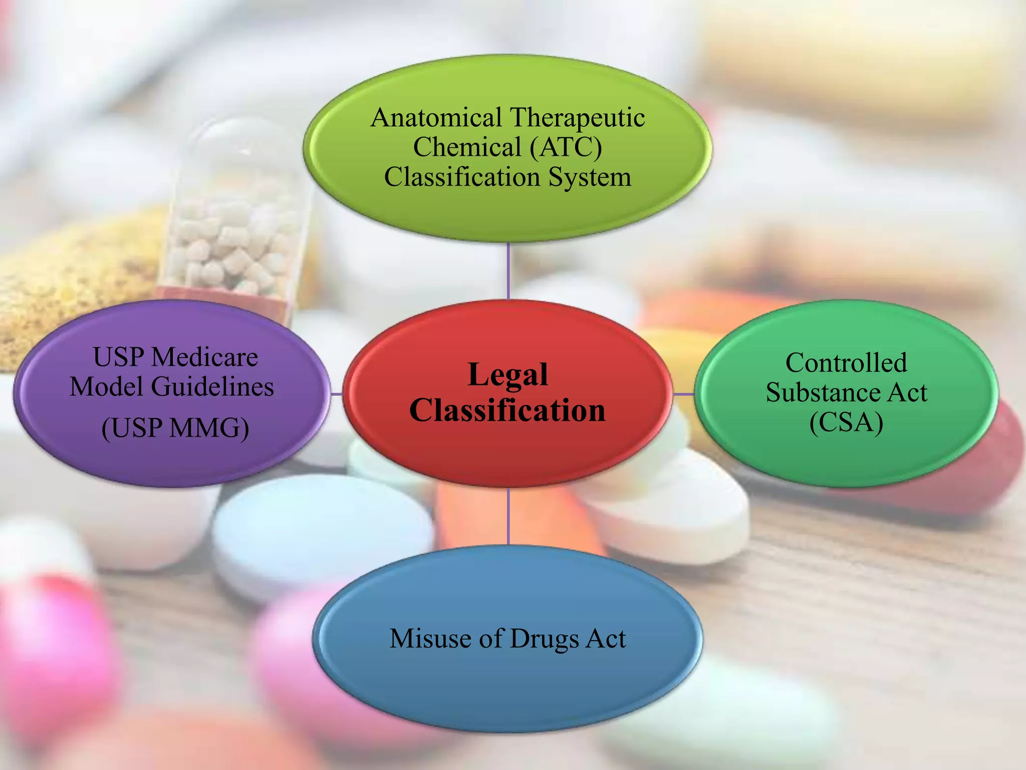 Know About Your Drugs | PPTX