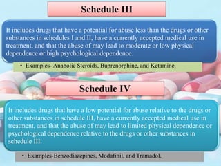 Know About Your Drugs | PPTX