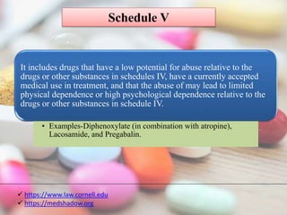 Know About Your Drugs | PPTX