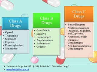 Know About Your Drugs | PPTX