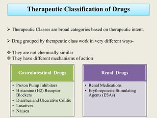 Know About Your Drugs | PPTX