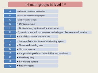 Know About Your Drugs | PPTX