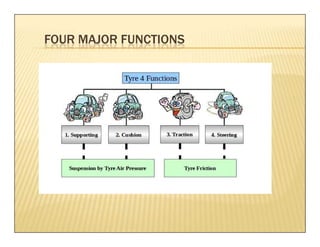know about your tyre.pdf