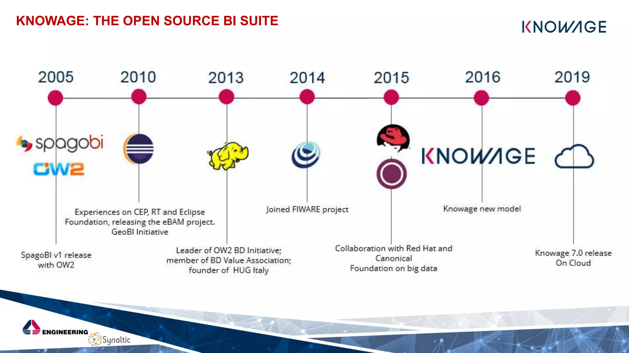 Knowage BIG DATA VISUALIZATION @bdp2020 | PPTX