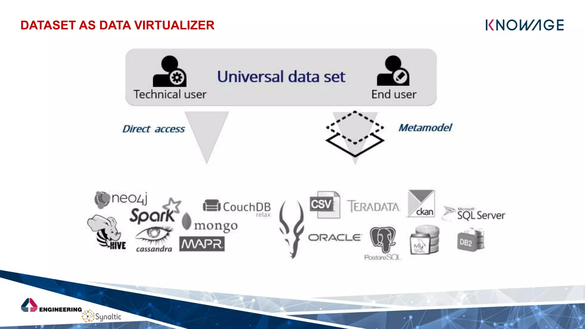 Knowage BIG DATA VISUALIZATION @bdp2020 | PPTX