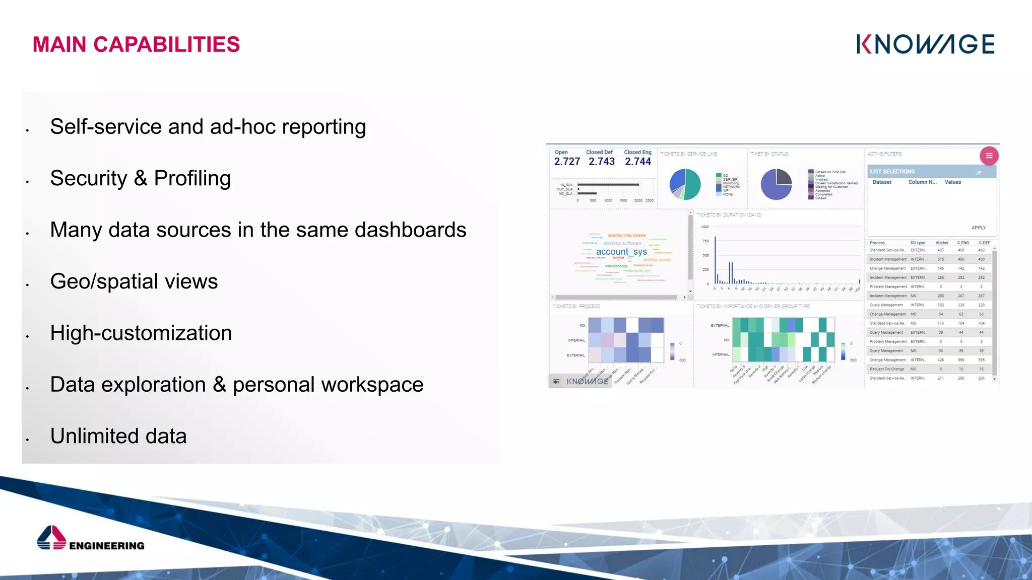 Knowage advanced analytics @ bdp2020 | PPTX