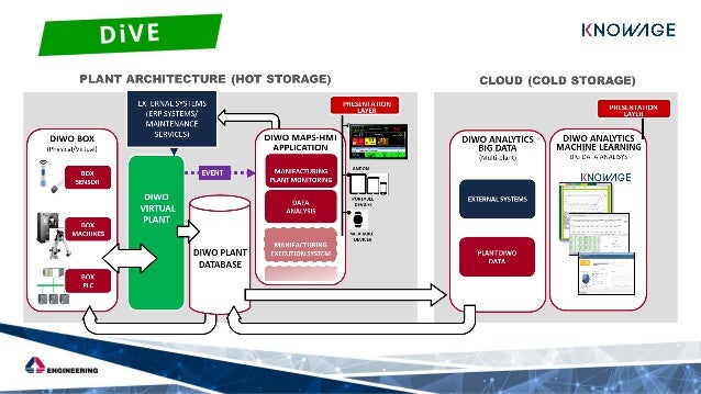 Open source drive image tool - nibhtfm