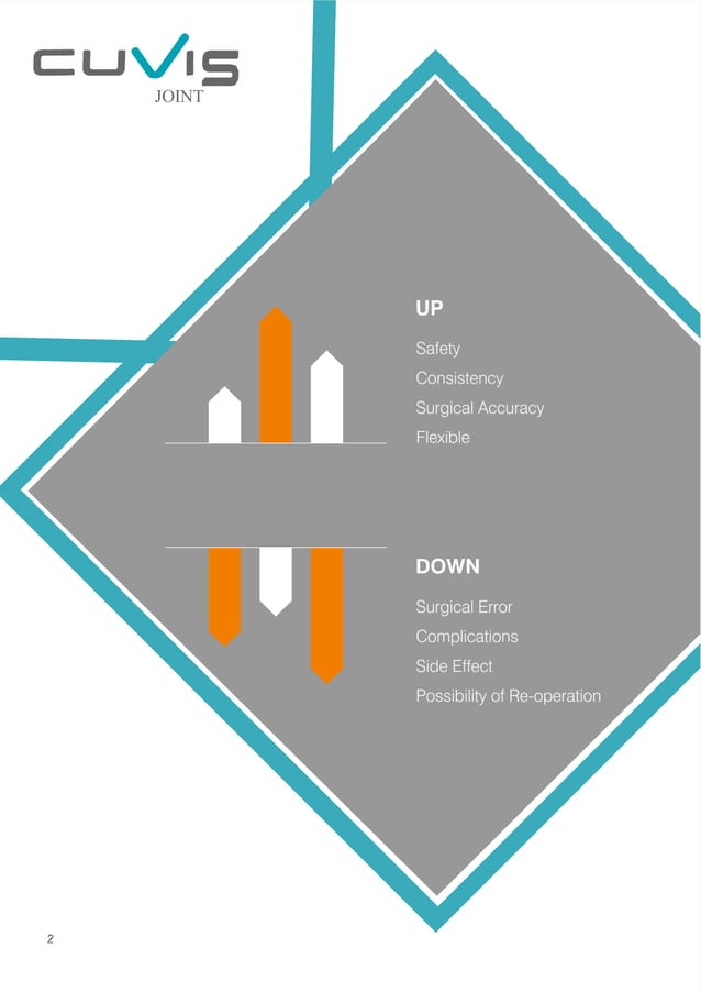 Know all about Latest CUVIS JOINT Robotic System Online at Meril Life | PDF