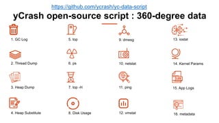 KnowAPIs-UnknownPerf-confoo-2023 (1).pptx | Web Development | Internet