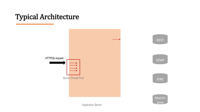 KnowAPIs-UnknownPerf-jaxMainz-2024 (1).pptx
