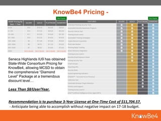 KnowBe4-Presentation-Overview.pptx