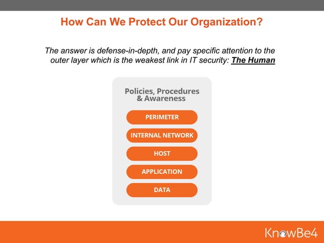 KnowBe4-Presentation-Overview.pptx
