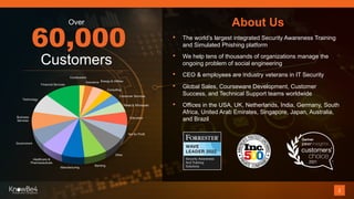 KnowBe4-Presentation-Overview.pdf