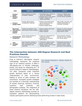 KnowBe4 Award Write Up | PDF