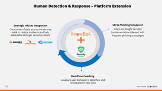 KnowBe4 Investor Presentation Q2 2022.pdf